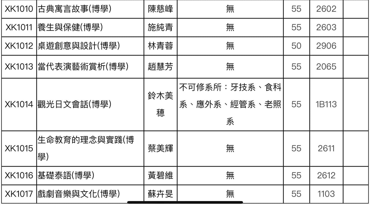 選課 中臺科大板 Dcard