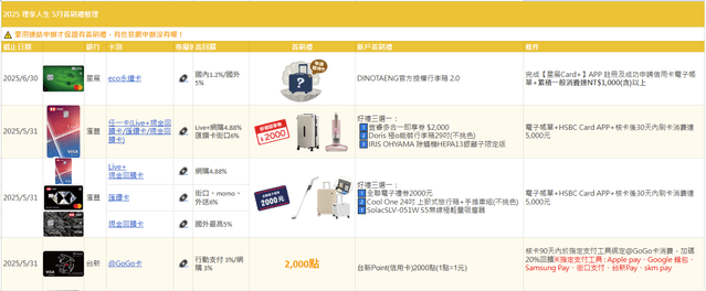 2025 5月 信用卡首刷禮整理｜首刷禮懶人包 - 理享人生 (@lixianglife) | Dcard