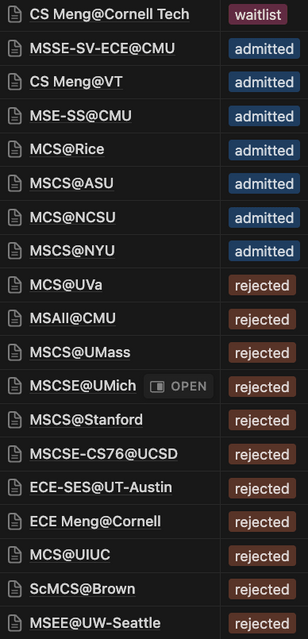 #請益 2024 Fall MSCS 選校，選手：Rice MCS, CMU MSE-SS - 留學板 | Dcard