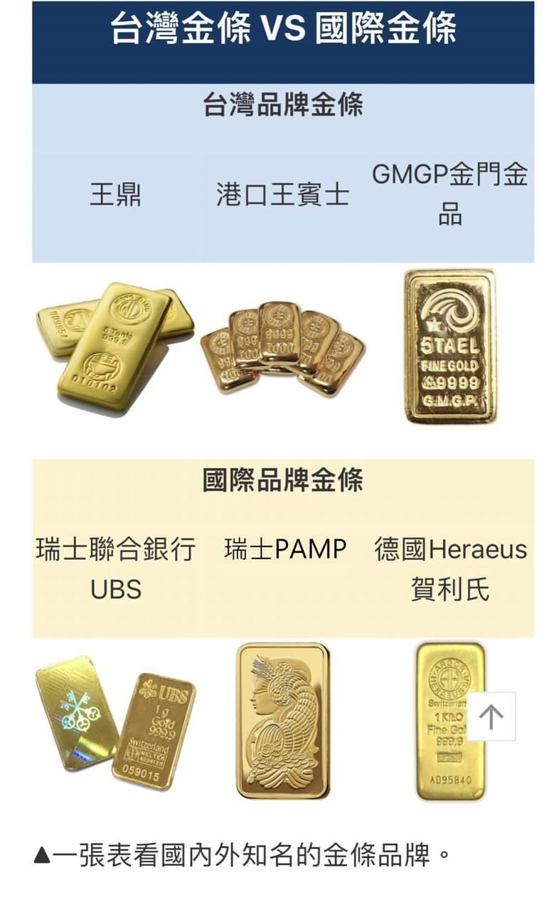 LBMA 認證的重要性 - 理財板 | Dcard