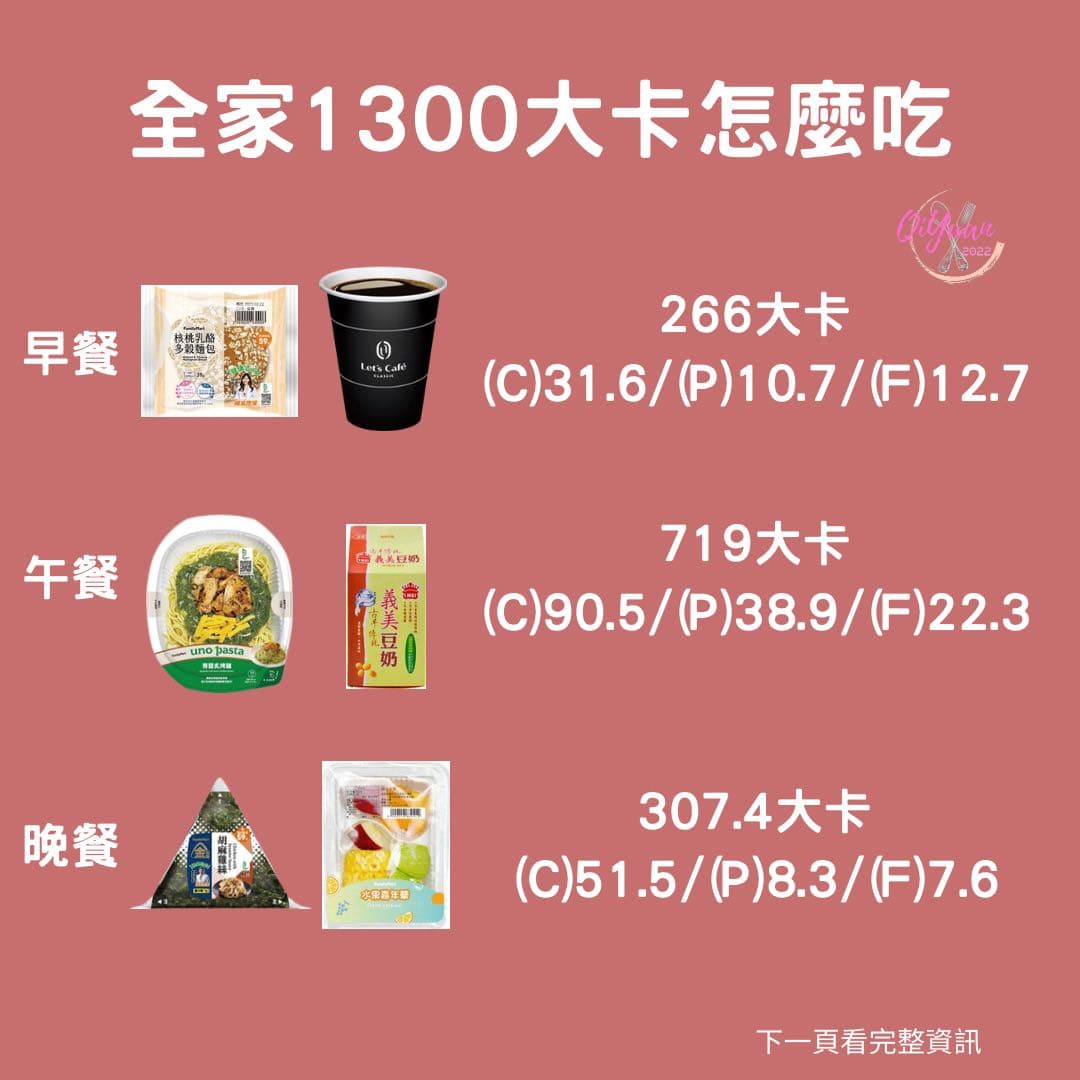 全家1300大卡怎麼吃 - QIQI (@qiyuan_nt) | Dcard