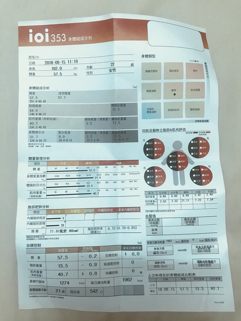 為什麼我的inbody跟別人的不一樣？ - 健身板 | Dcard