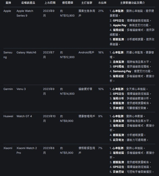 #早下班 AI 系列 | 如何用 AI 跳過查找、過濾、統整資料產出競品表格 - Rex1 雷克思 (@rex1tech) | Dcard