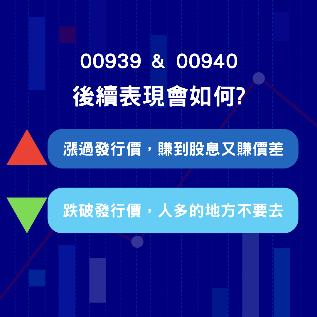 ETF之亂 - 威廉史塔克 (@worldpeace180) | Dcard