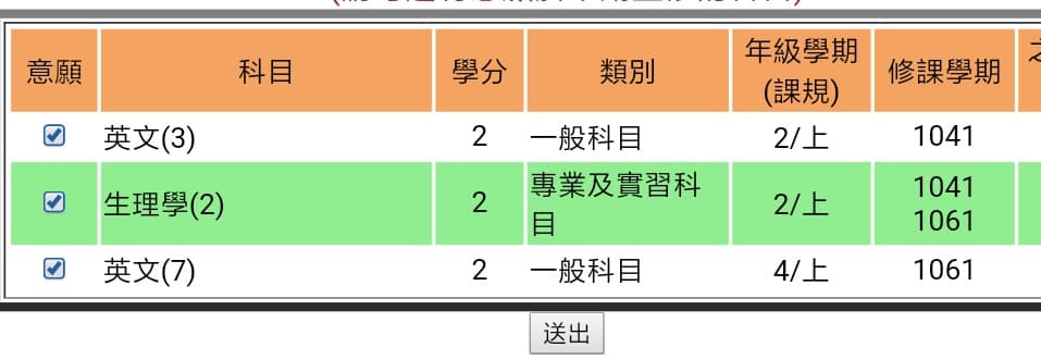 一起暑修吧😅 敏惠醫護管理專科學校板 Dcard