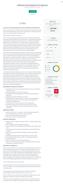 桃園美光詢問-software development engineer - 科技業板 | Dcard