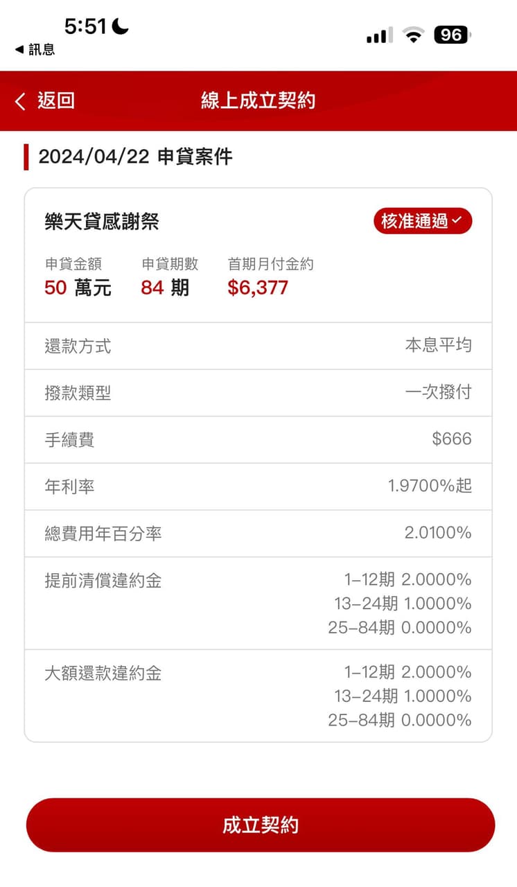 信貸問題 理財板 Dcard