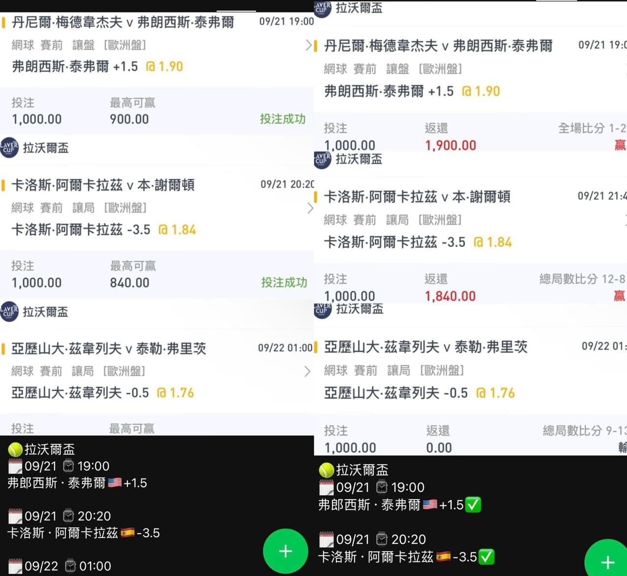 🎾 9/21-9/22 拉沃爾盃🏆 VIP群組 推8過6連續命中 - S.🏀 (@s_tennis_) | Dcard