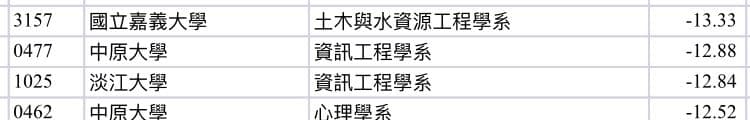 統博請益 升大學考試板 Dcard