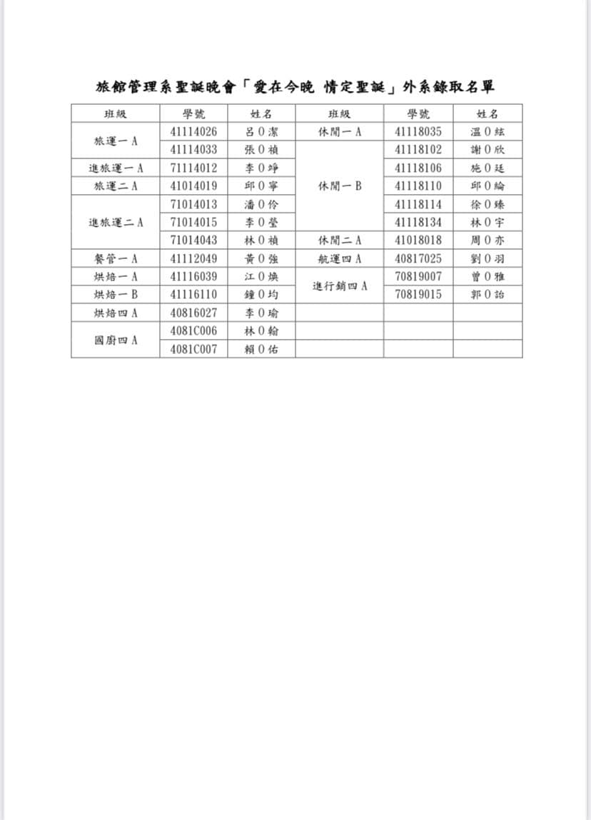 旅館系聖誕晚會錄取名單出爐囉! 高雄餐旅大學板 Dcard