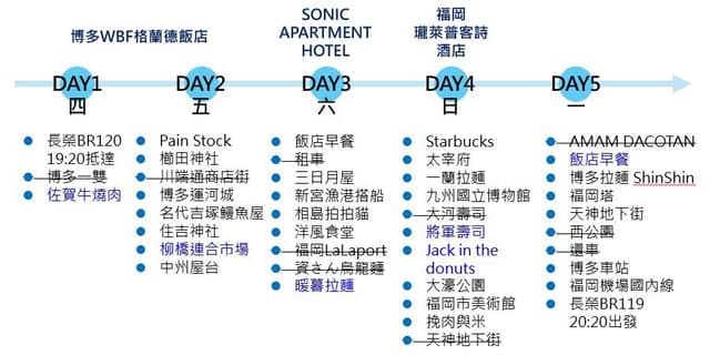 #行程分享 九州福岡獨旅五天吃吃喝喝D3-D5 - 日本旅遊板 | Dcard