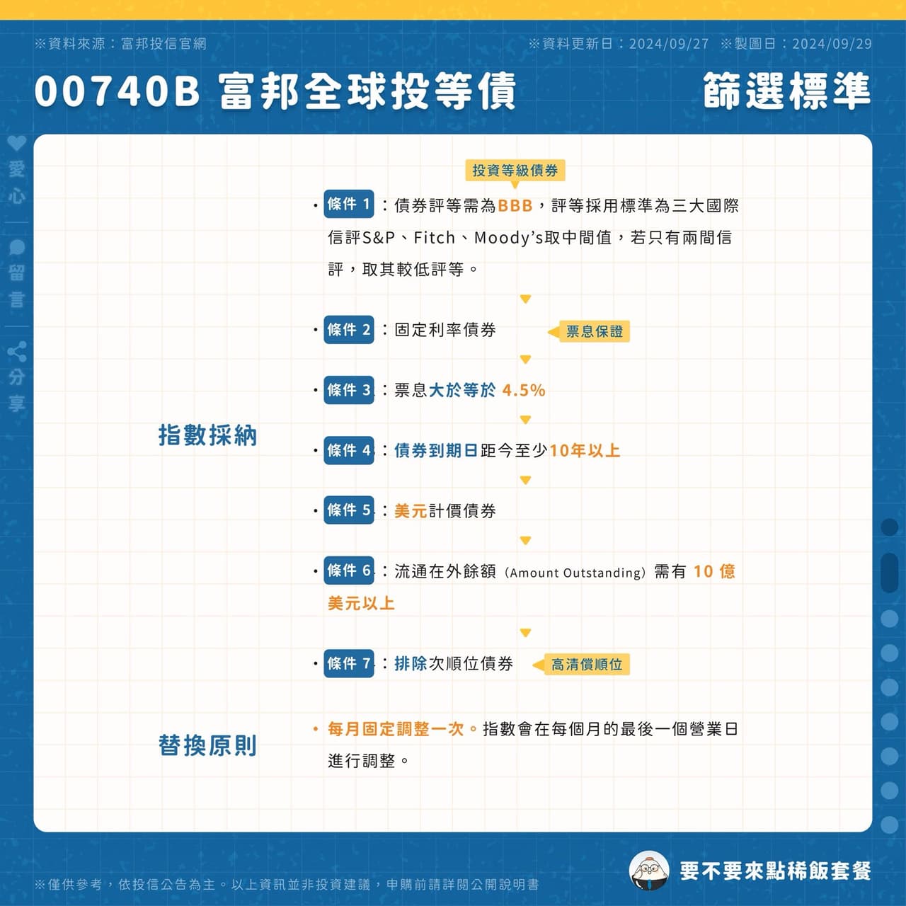 00740B 富邦全球投等債｜成分債券？殖利率？績效？ - 要不要來點稀飯套餐 (@steven_is_me) | Dcard