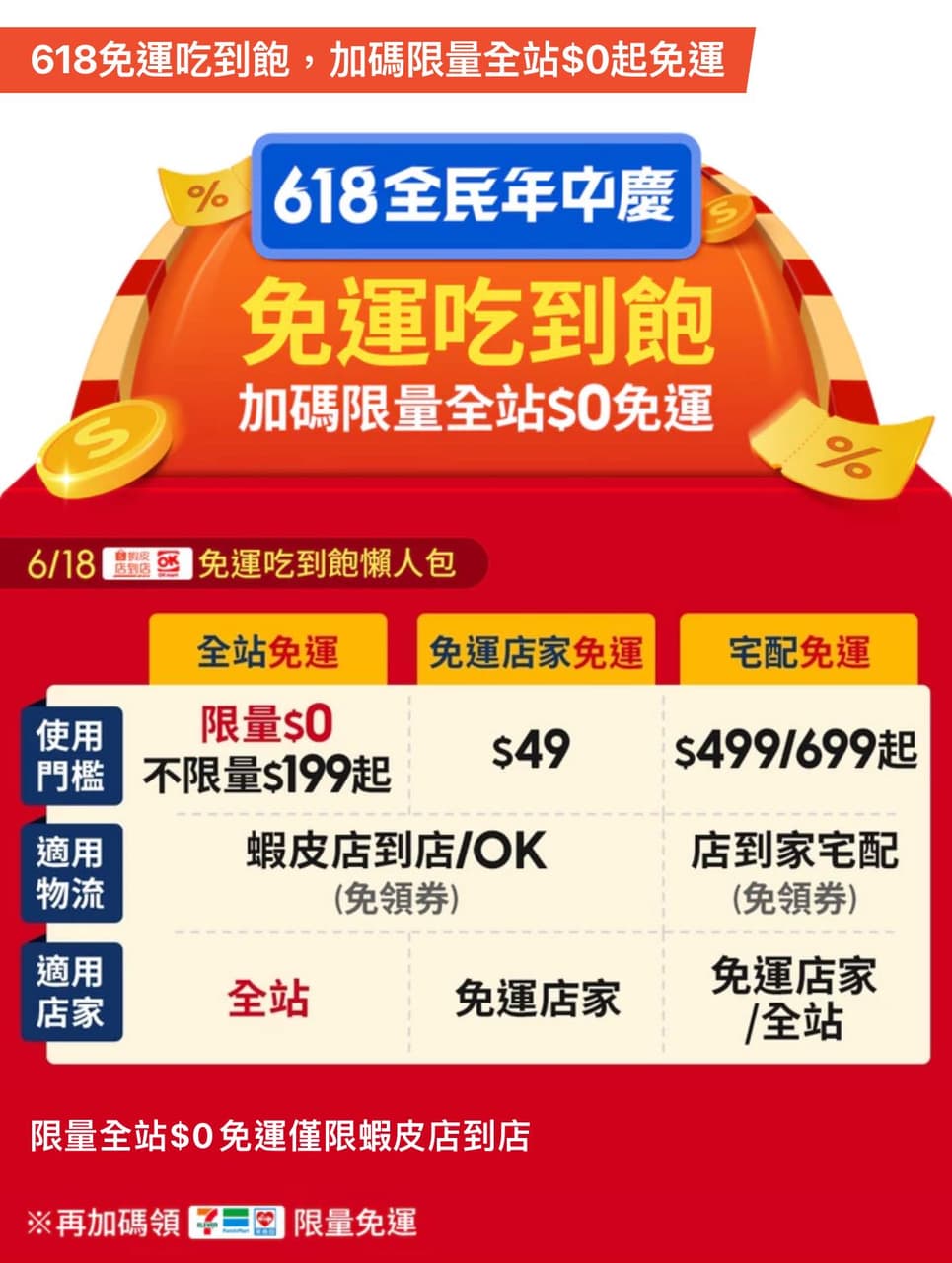 情報 618 全民年中慶🔥狂撒全站18折‼️附贈折扣碼💯 - 奶油人生 (@butterlife) | Dcard