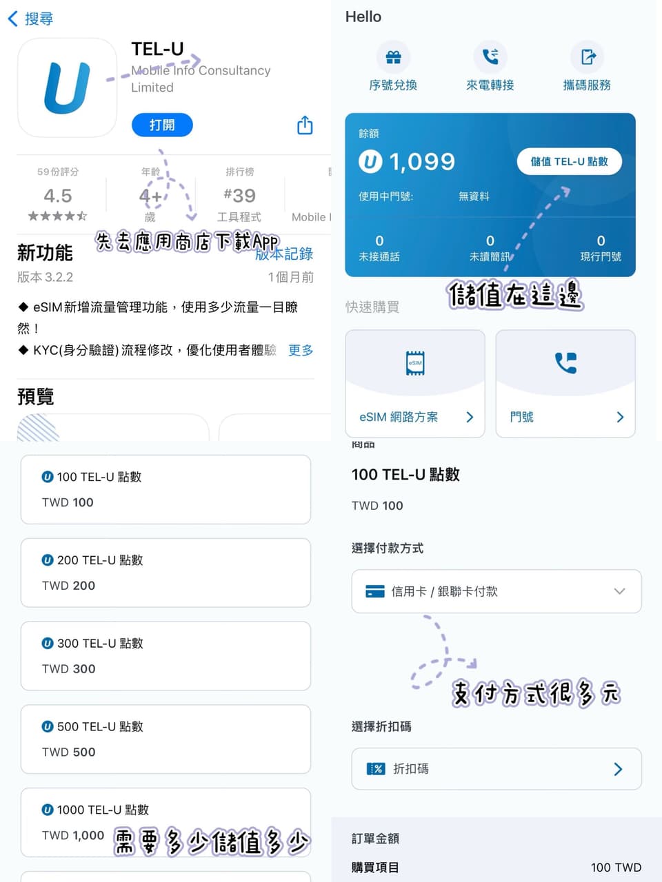 網路+通話一次搞定 # TEL-U eSIM 最方便 - 愛剁手手的翻車🐷 (@cutecute111) | Dcard