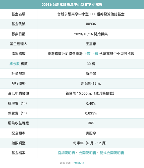 【ETF研究室】00936 台新永續高息中小型 ETF🔥成分股 配息 優缺點👀 - 股感 StockFeel (@stockfeel) | Dcard