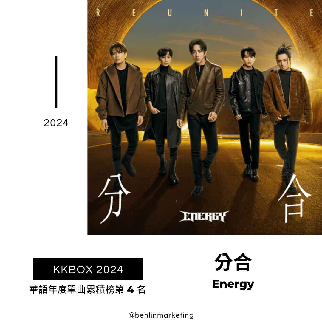 KKBOX 2024 華語年度單曲累積榜 - 一事無成的老編 (@benlinmarketing) | Dcard