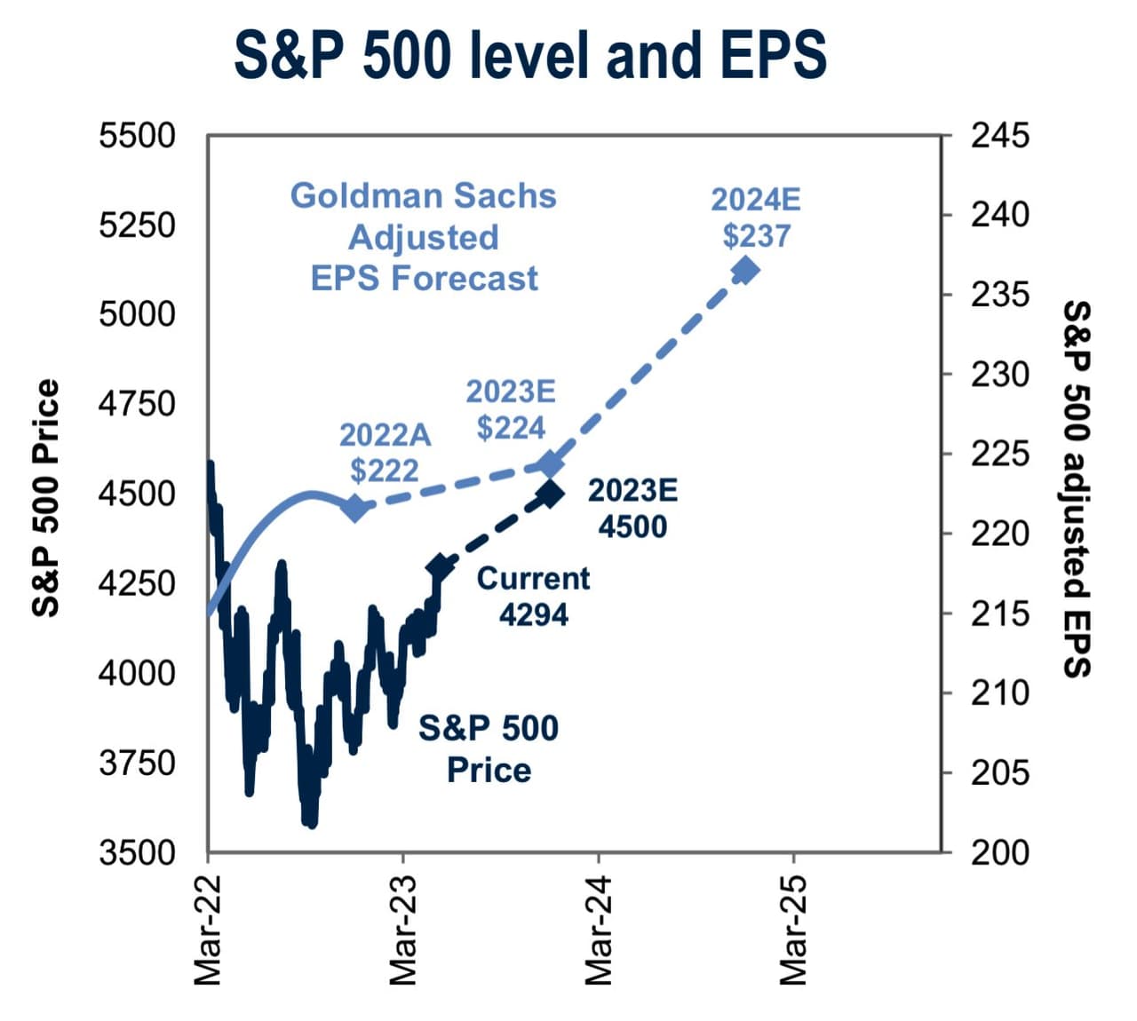 6/12-6/16 美股財經週報：市場回顧展望&財經日曆，本週迎戰CPI&FOMC關鍵一週！Q2盈利前景？ - FinGuider美股 (@finguider) | Dcard