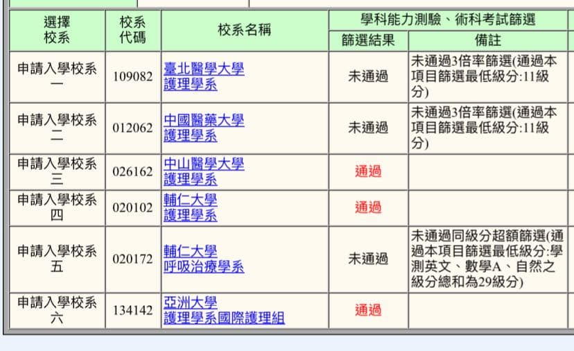 拜託各位學長姐們給點建議🙏🙏🙏 升大學考試板 Dcard