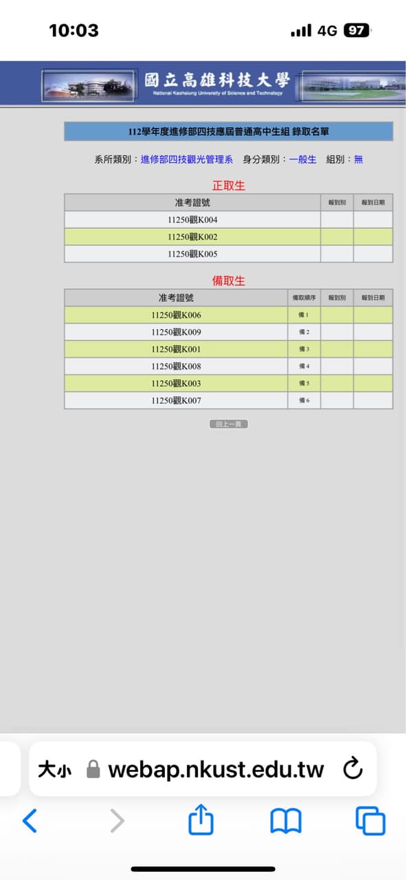 高科大進修部備取 升大學考試板 Dcard