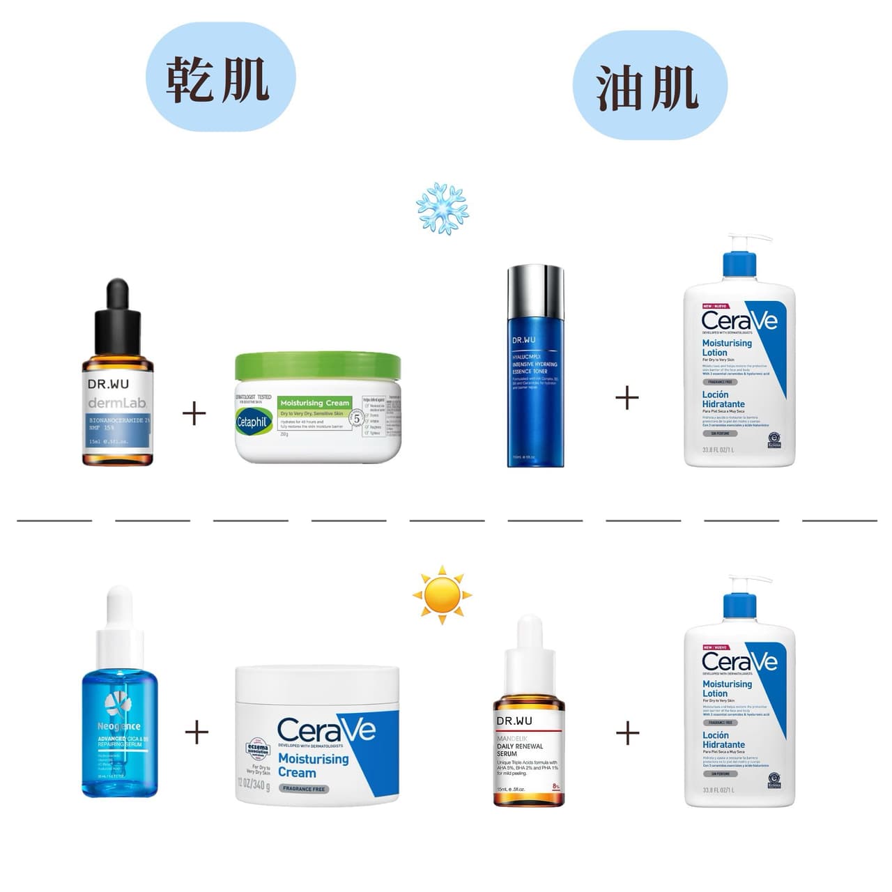 ｜全膚質保養攻略！產品推薦懶人包 ｜ - nn (@wkdwkdms) | Dcard