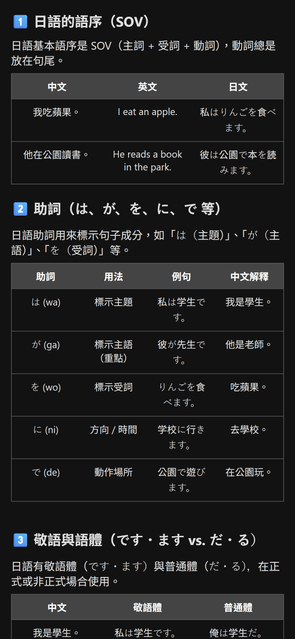 #分享 推介一個免費學日語N5-N1的IOS APP - 日語板 | Dcard
