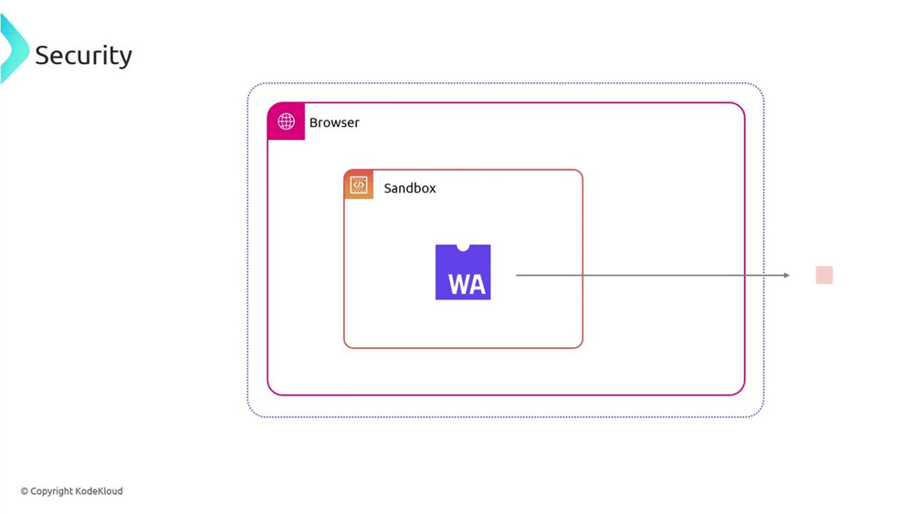 #分享 WebAssembly（WASM）技術入門 - 軟體工程師板 | Dcard
