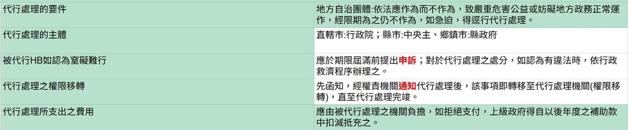 【把準備國考當打怪，也許你會更快樂】 - 微光 (@yuanmom) | Dcard
