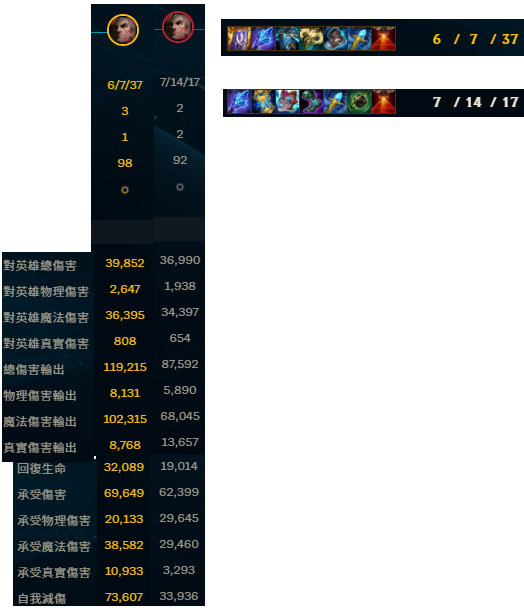 #情報 為啥一堆斯溫SUP喜歡出AP？ - 英雄聯盟板 | Dcard