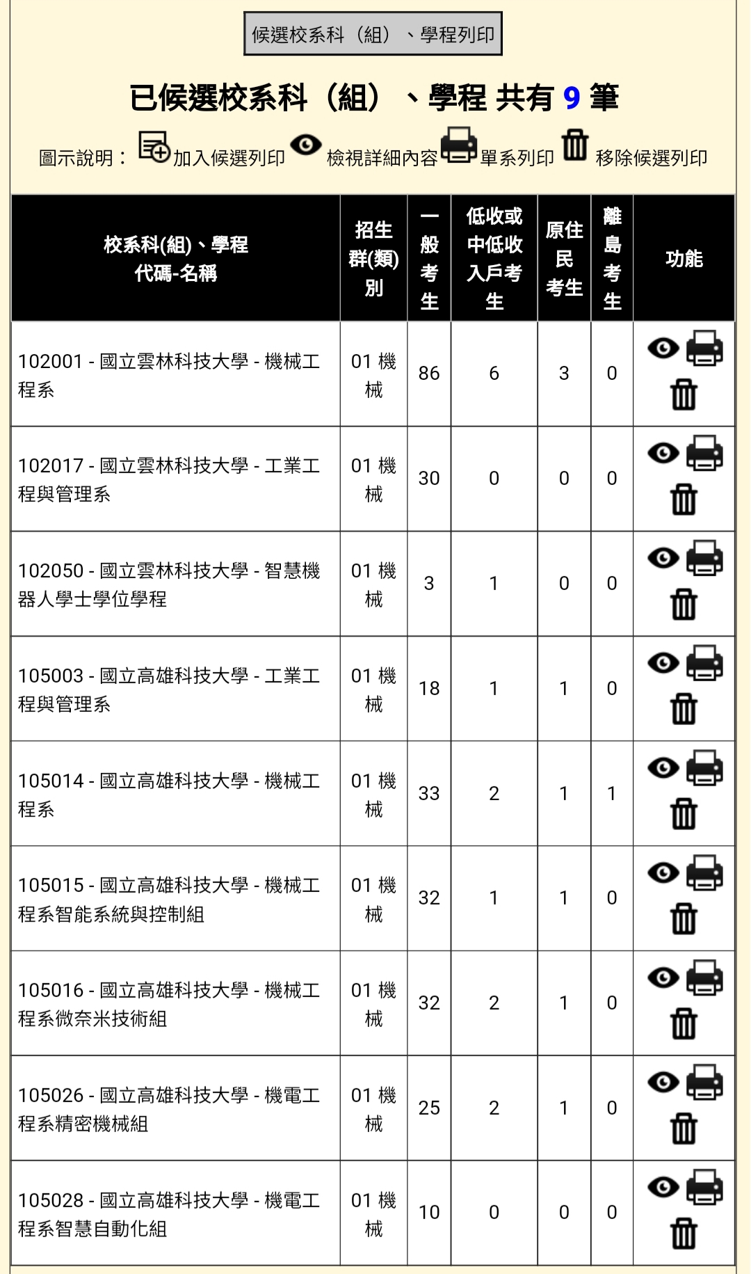 是選系還選校,雲科還高科 大學新生季板 Dcard