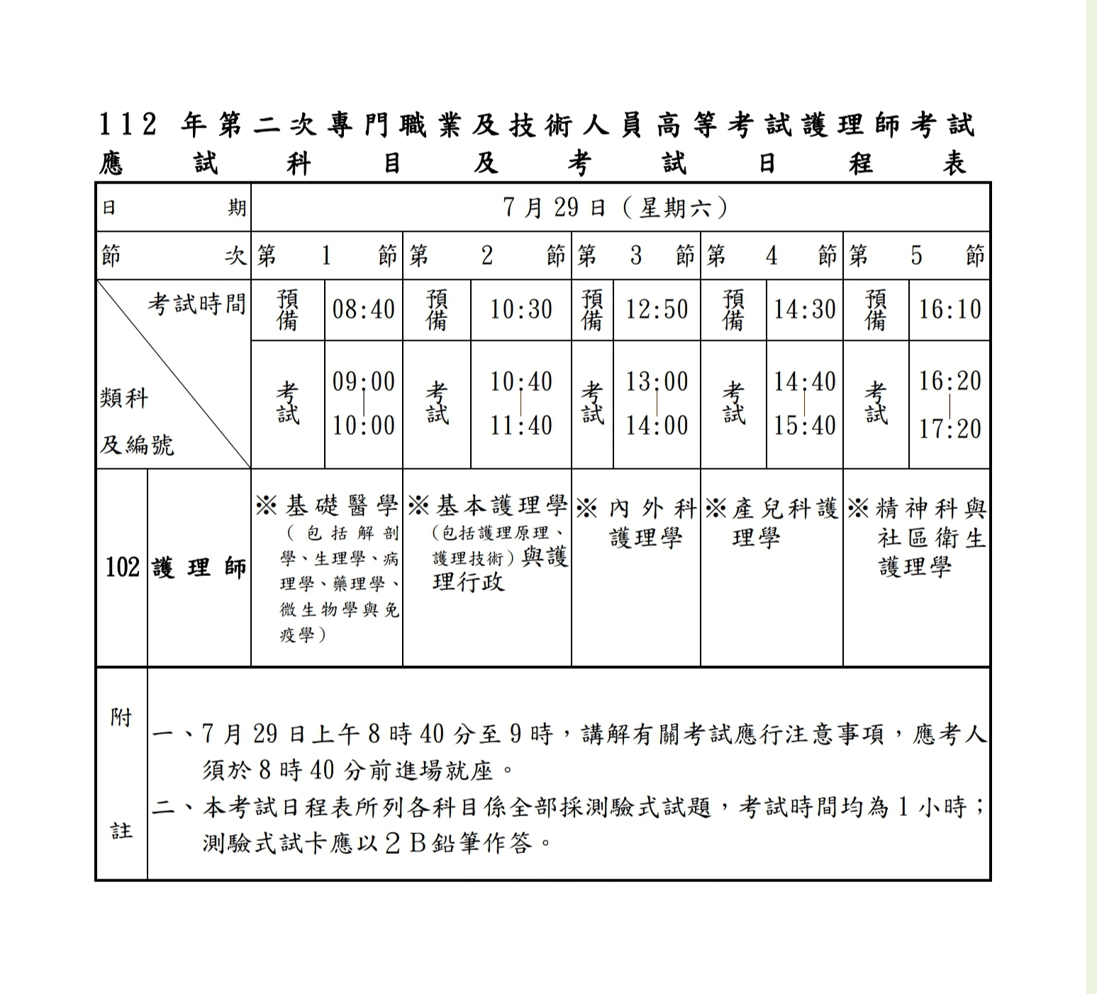 國考相關問題 以下為112年7月,11月的國考資訊 護理板 Dcard