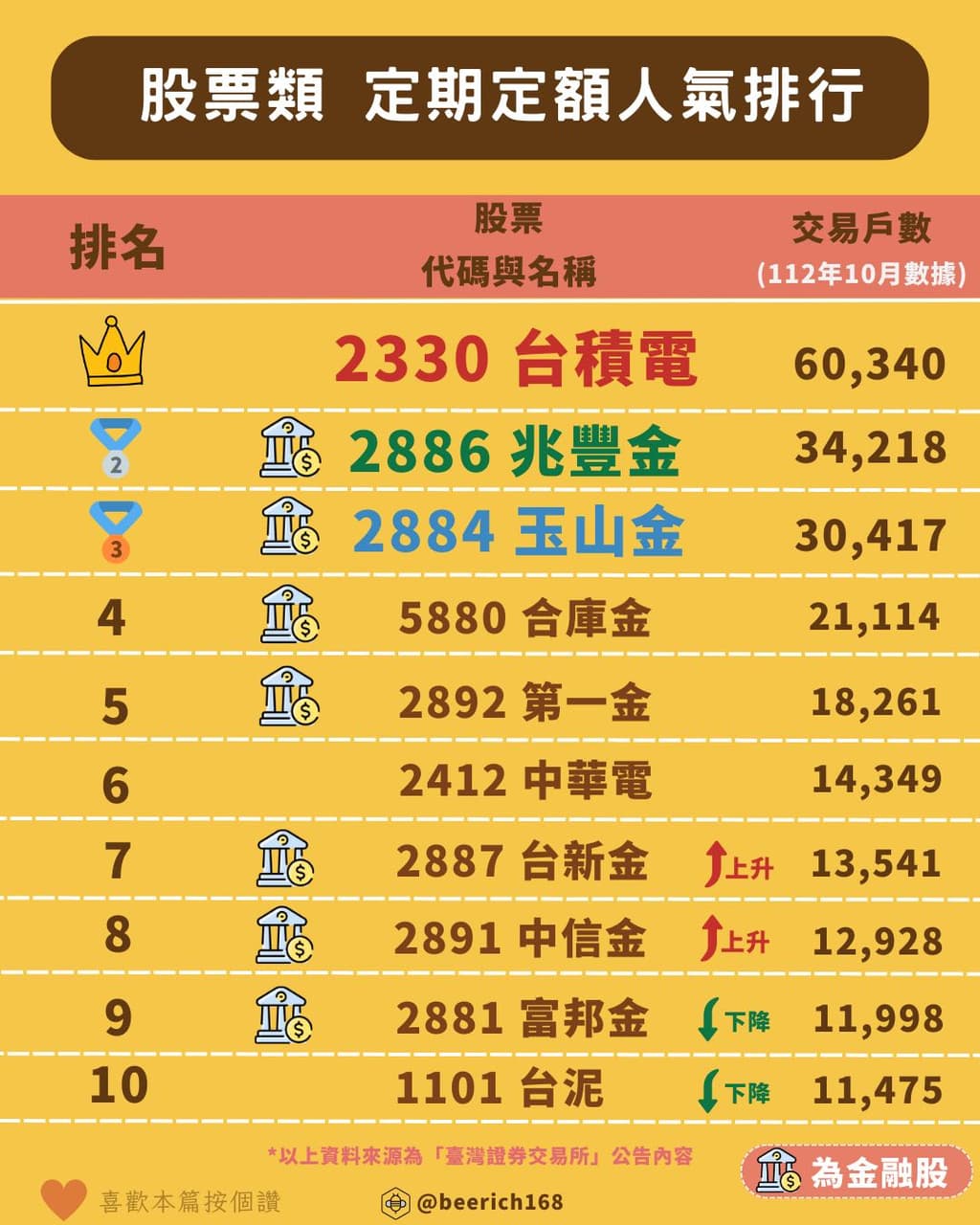 「00881」的搜尋結果 | Dcard