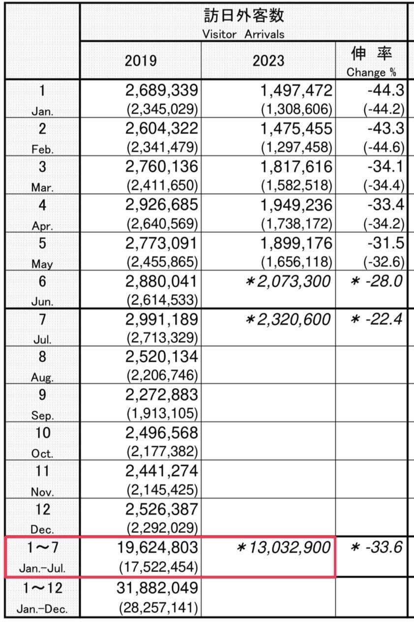 其實日本真的遊客過載了吧 - B11-8 留言 | Dcard