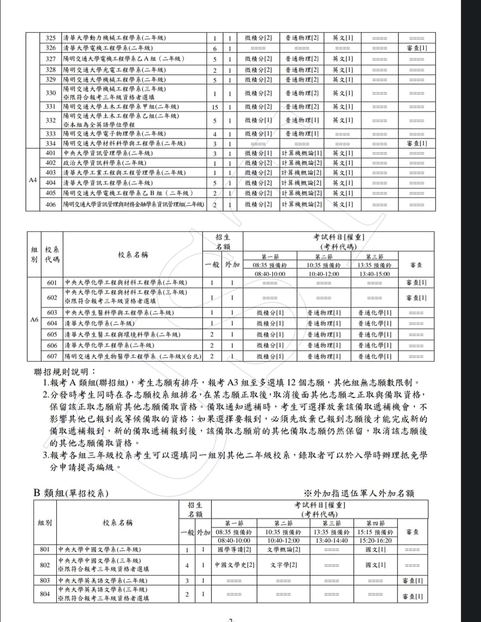 台聯大轉學考簡章 考試板 Dcard