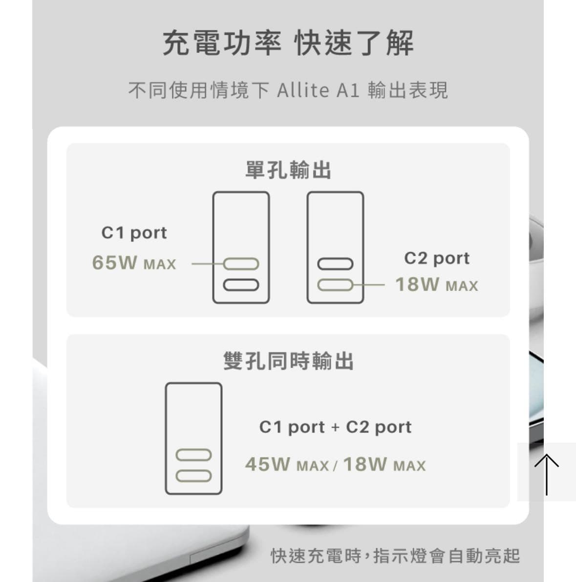 雙type-c孔 氮化鎵充電器推薦 - 3C板 | Dcard