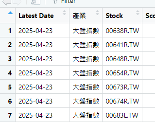 2025/04/25_不知不覺川普又拆了一個小炸彈_他很會欸? - 股薩奇 (@stock_5566) | Dcard