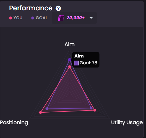 #分享 CS2戰績數據平台Leetify - 遊戲板 | Dcard