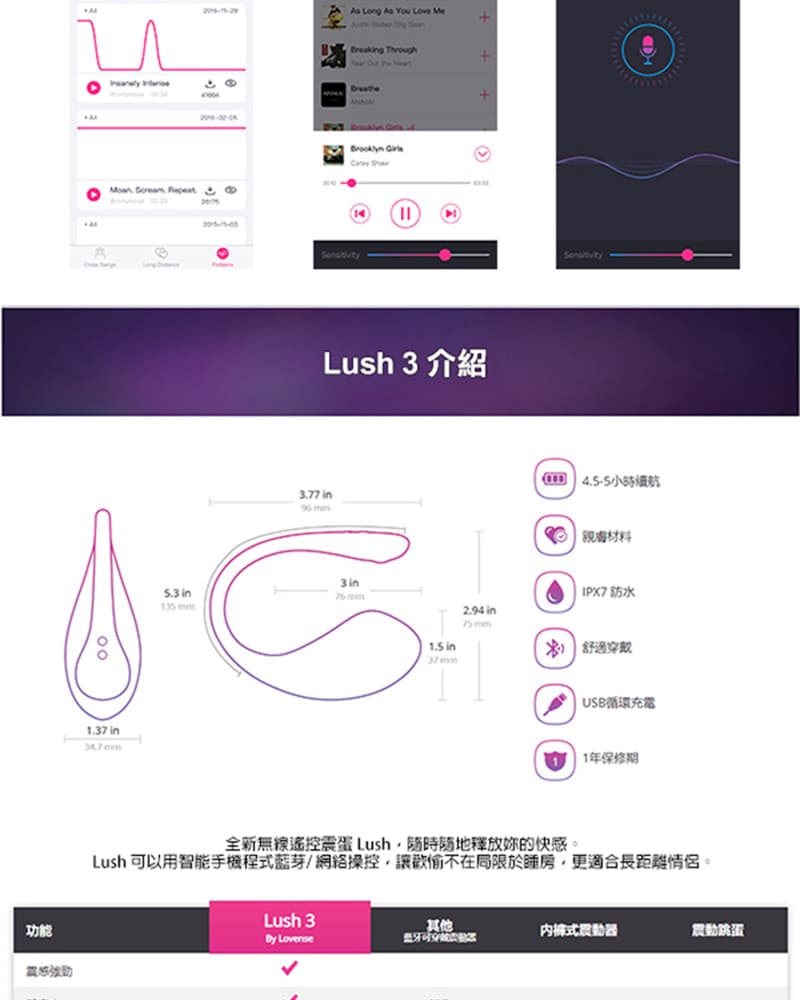 Lush 3｜穿戴智能APP無線跳蛋 遠程異地遙控 - 西斯板 | Dcard