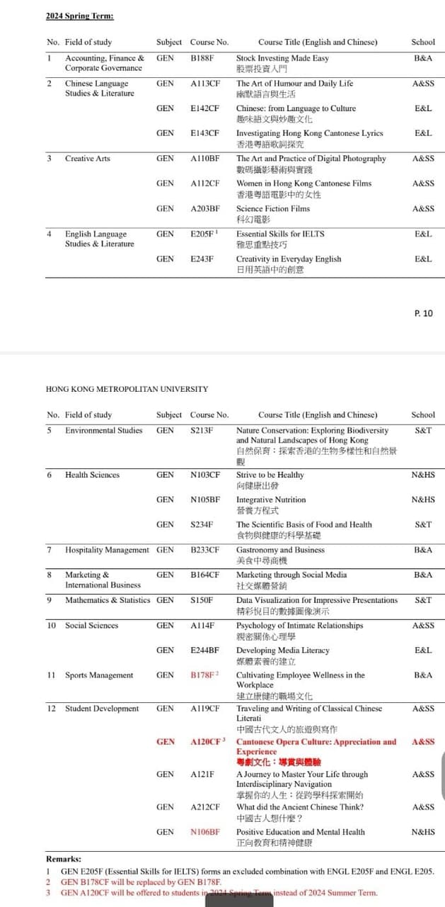 gen科推介 - 香港都會大學板 | Dcard