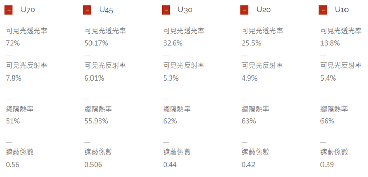 Uplus吸血鬼之盾隔熱紙隔熱貼開箱 - 汽車板 | Dcard