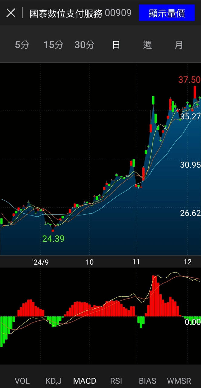 🎯2024年ETF前十強搶先看 00909成大黑馬勇奪年度績效王 - 理財板 | Dcard