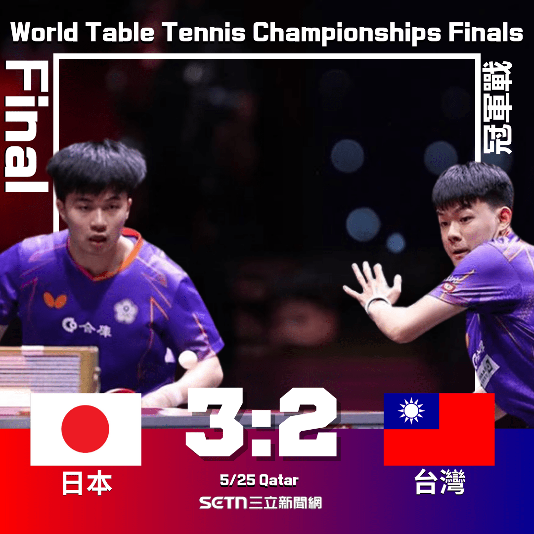 桌球／林昀儒、高承睿奮力拚戰遭日本逆轉 世錦賽奪得亞軍 - SETN三立新聞網 (@setn54) | Dcard