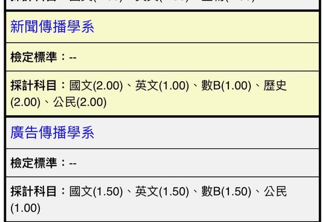 想分科上輔大日文新聞 升大學考試板 Dcard