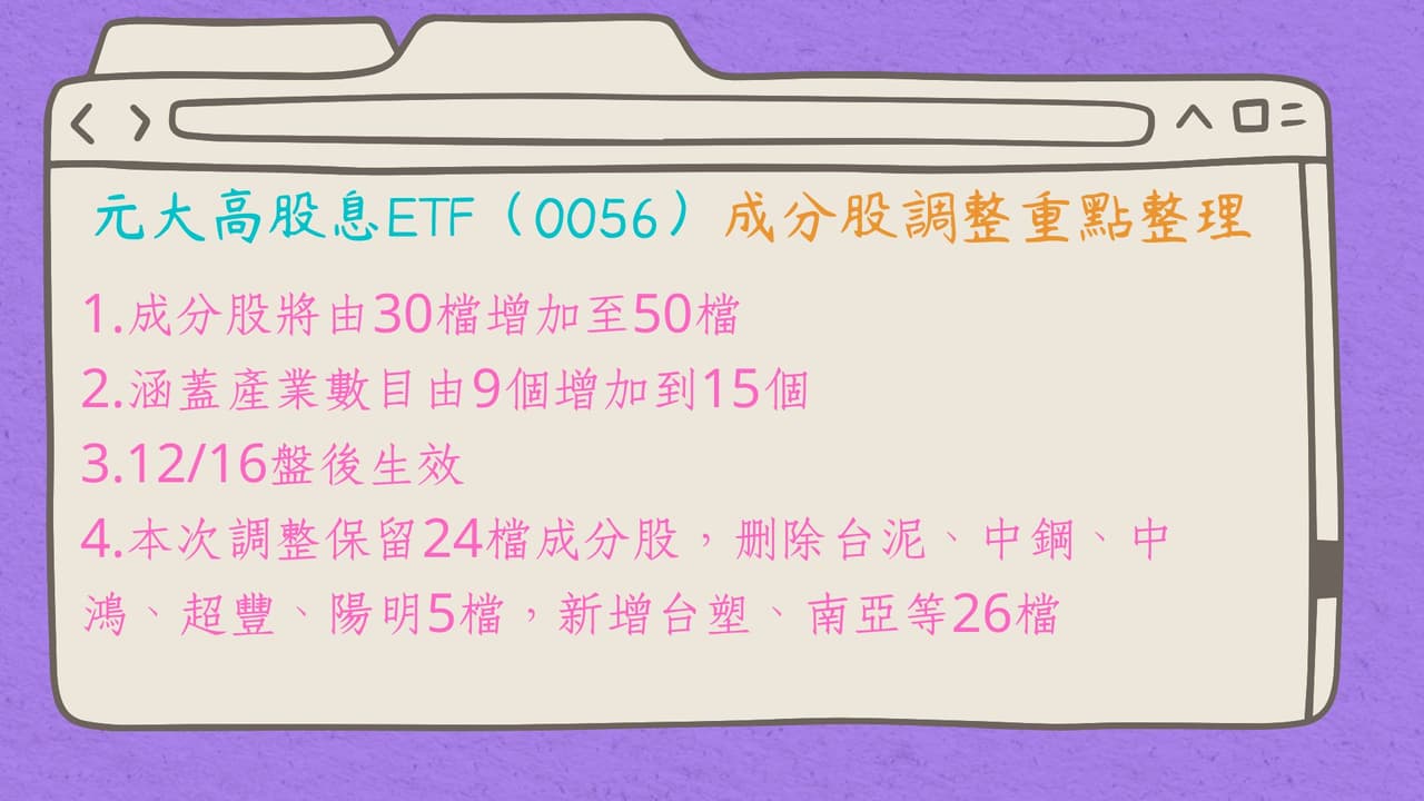 元大高股息ETF(0056)成分股調整 - 小樂財商洞察 (@allenlinp23) | Dcard