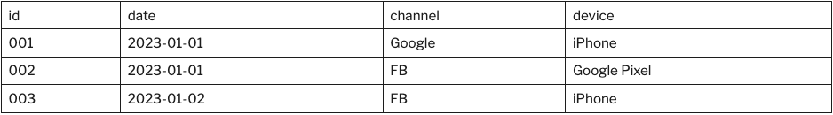 0 程式基礎怎麼學 SQL？3 個方法加速學會 #走在夢想路上 - Alvis 維斯 (@alvischen) | Dcard