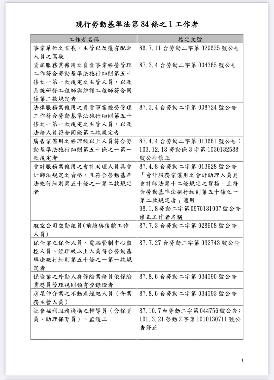 #資訊 你以為的責任制不是真的責任制 - 工作板 | Dcard