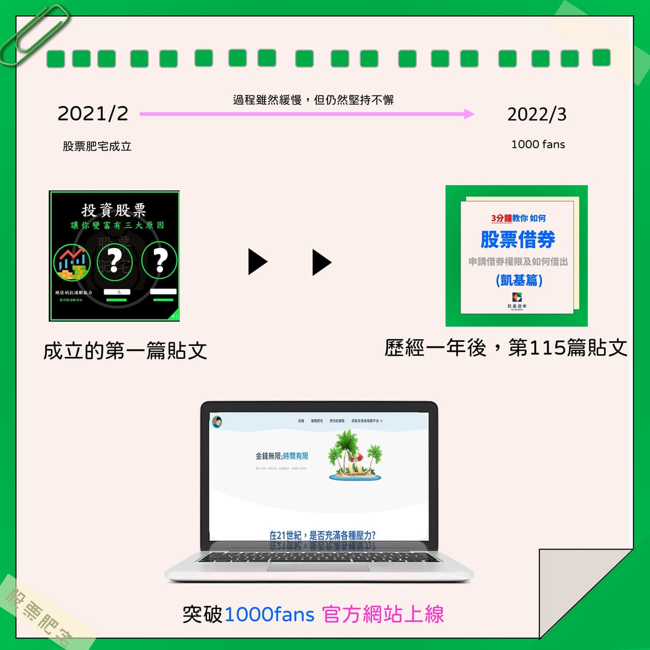 IG 1000粉絲追蹤，2021回顧 - 一隻肥宅 (@wunderkind) | Dcard