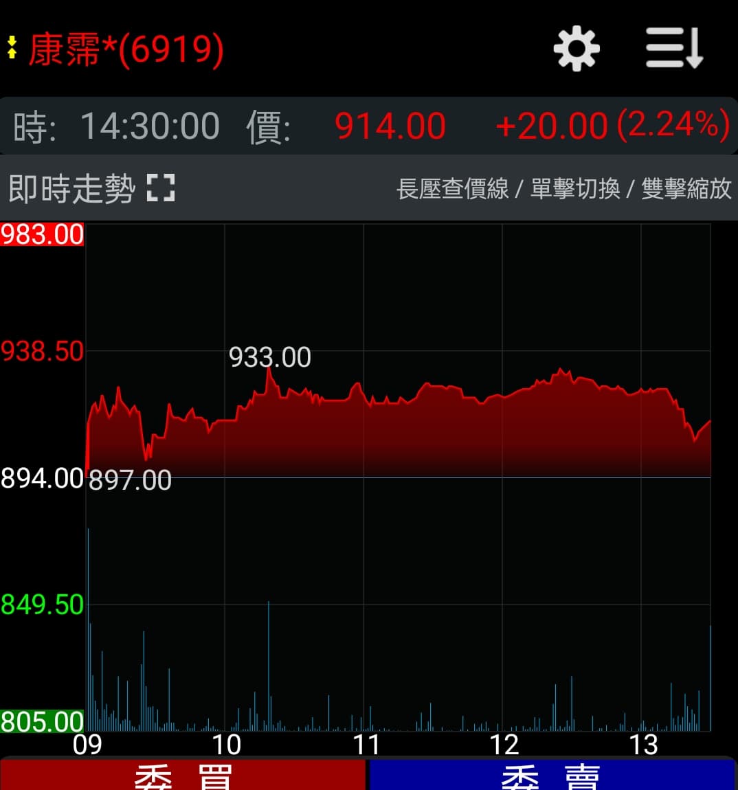 康霈933股價上1000 - 金金小資 (@fir_8888) | Dcard