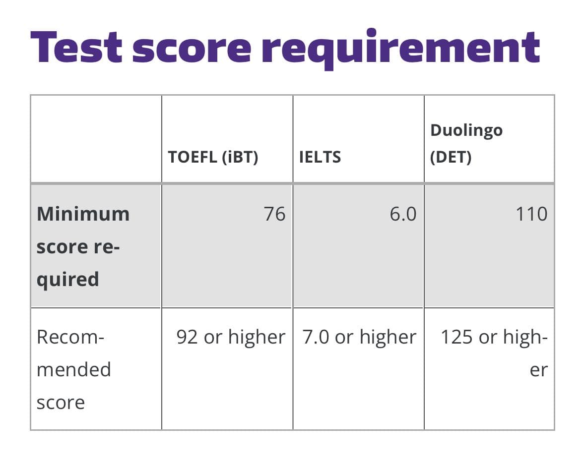 #美國留學 沒考托福雅思GRE！申請上UW傳播研究所心得分享🙌🏻 - Haya (@ms.undead) | Dcard