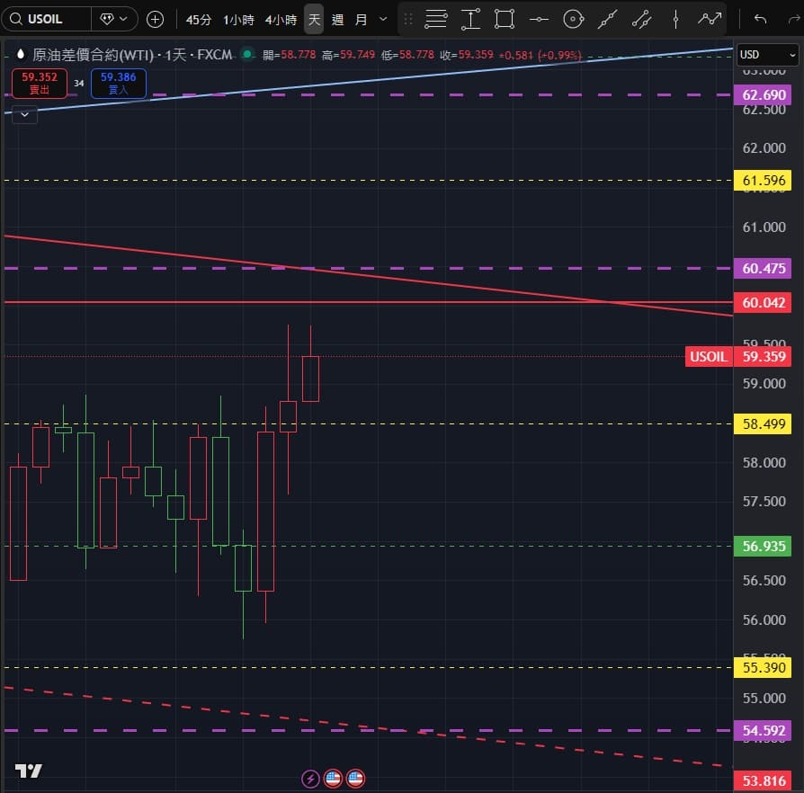 Morning Call 0112 - 浩呆の國際 (@haudailuen) | Dcard