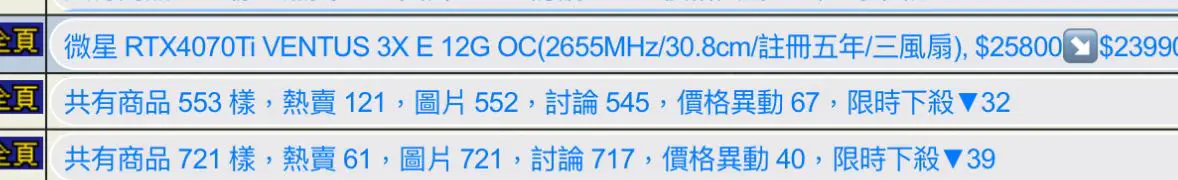 4070系列顯卡選擇 - 3C板 | Dcard